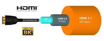 About HDMI 2.1 – Here’s Everything you Need to Know about the New ...