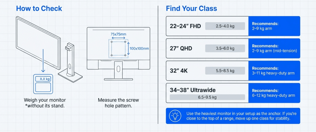 The Best Dual and Triple Monitor Mounts for Workstations (2026)